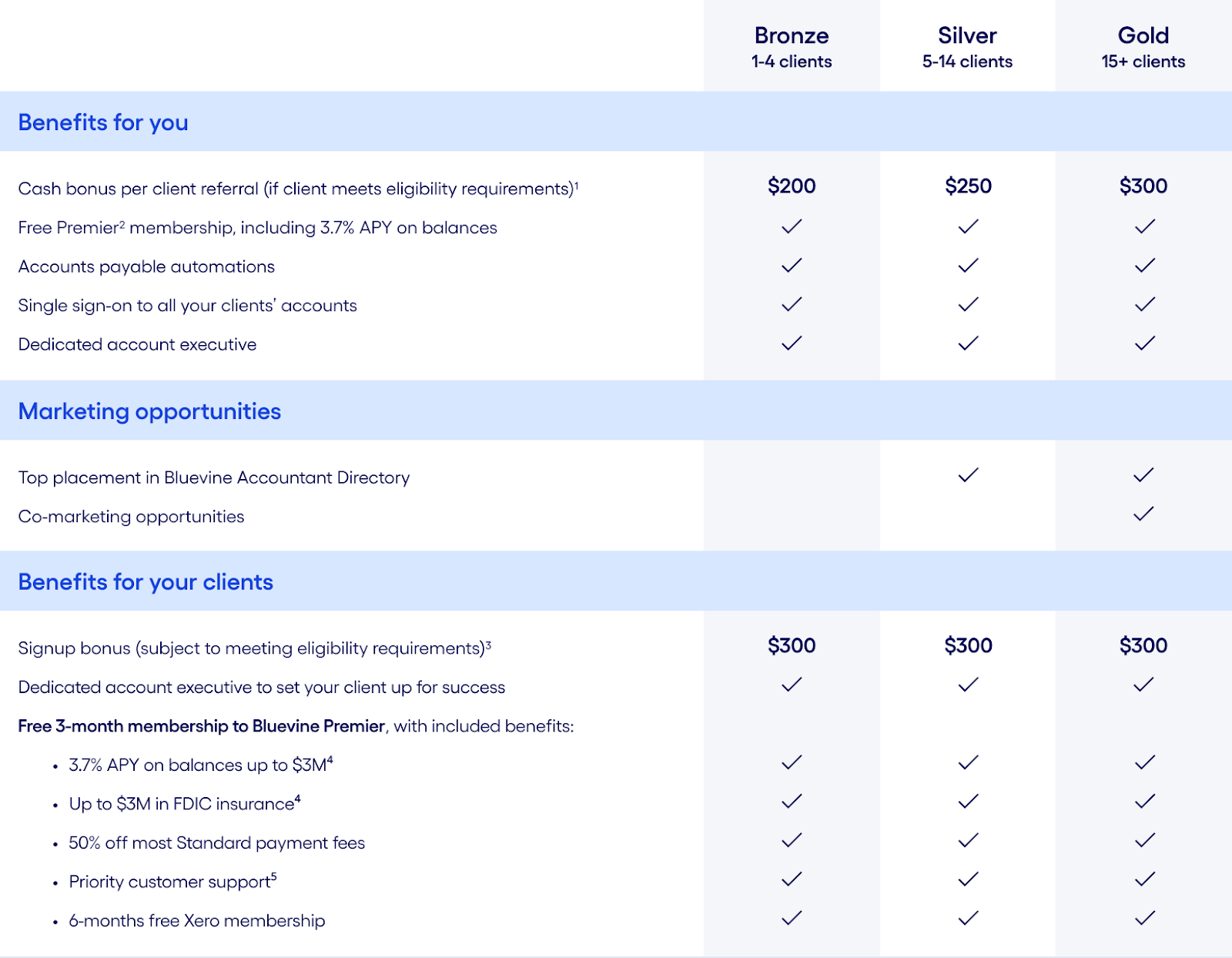 How can I earn rewards with the Accountant Partner Program?